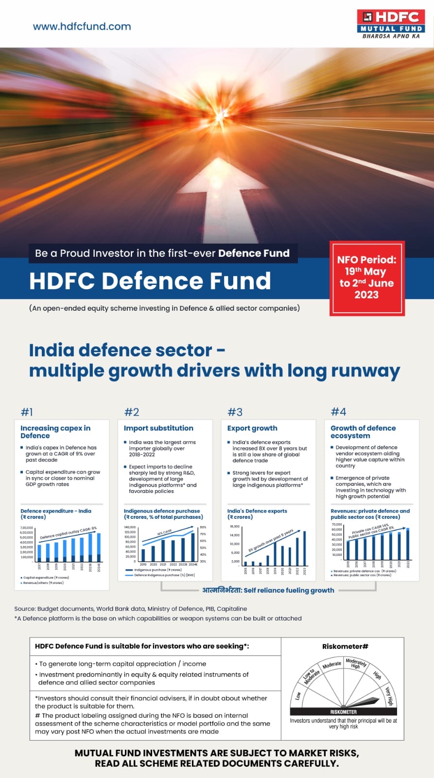 जय हिंद – जय जवान – HDFC Defence Fund – Part II – Malfunctions of My ...
