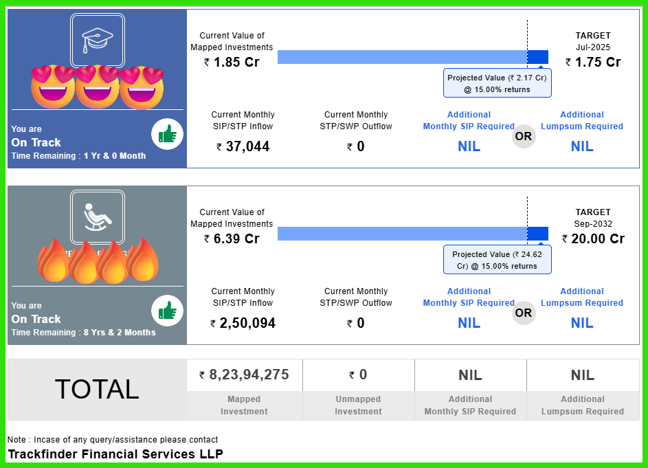 The Holy Trimurti of Wealth Creation – Malfunctions of My Brain by ...