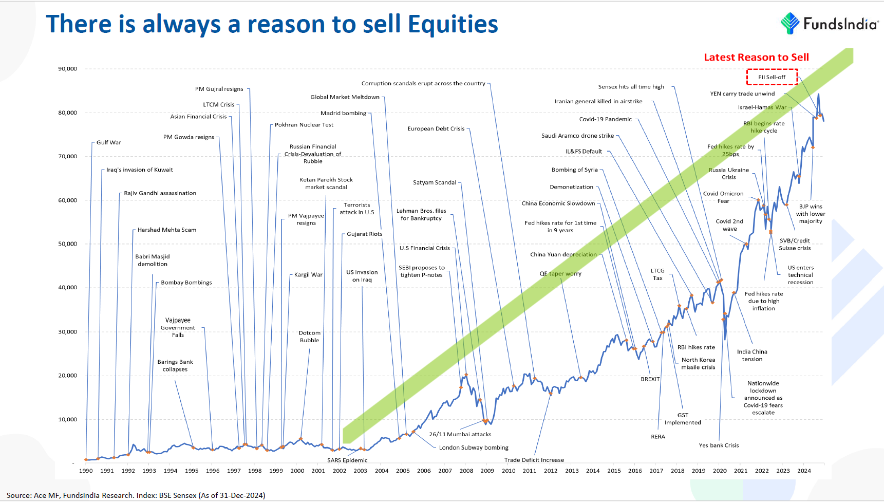 Beyond Numbers: The Human Side of Wealth Management – Malfunctions of ...